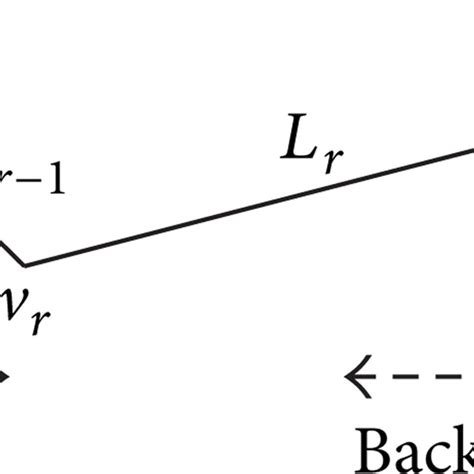 Flowchart Of Look Ahead Scheme Download Scientific Diagram