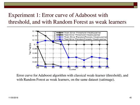 Traffic Flow Prediction And Minimization Of Traffic Congestion Using Adaboost Algorithm With