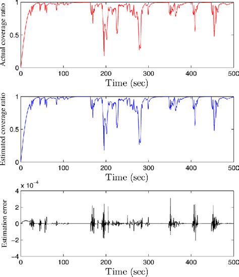 estimation performance of the smooth variable structure observer with