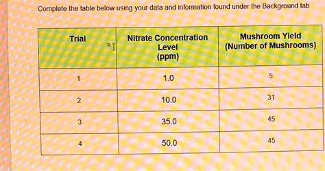 Complete The Table Below Using Your Data And Information Found Under