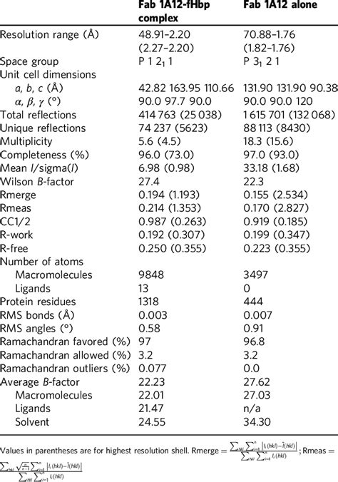 X Ray Data Collection Processing And Refinement Statistics Download