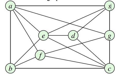 Solved Determine Whether The Given Graph Below Is Planar Or