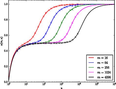 Figure 1 From Superminhash A New Minwise Hashing Algorithm For
