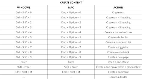 Top Notion Commands Keyboard Shortcuts Prototion