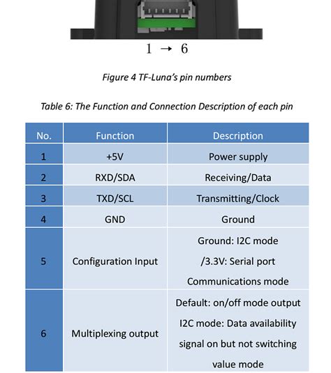 Application Of Tf Luna Iic In Pixhawk1 Ardupilot Firmware Blog