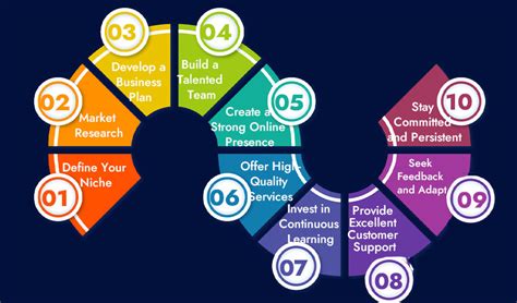 Leading React Js Development Company Expert React Developers