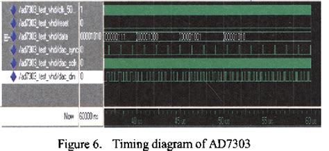 Figure 6 From Pid Control Implementation Using Fpga Technology