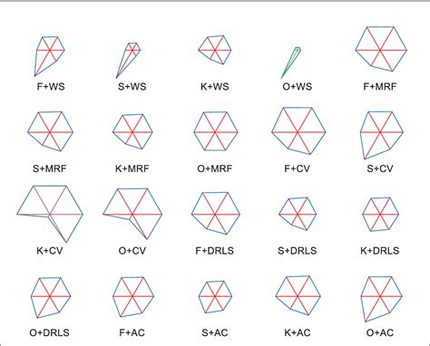 Figure 1 From Semi Fully Automated Segmentation Of Gastric Polyp Using Aquila Optimization