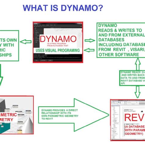 Dynamo Interoperability Diagram Source Sgambelluri 2015 Download Scientific Diagram