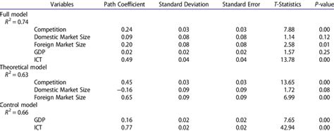 pls bootstrapping results download table