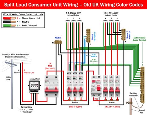 How To Wire 1 Phase Split Load Consumer Unit Rcd Rcbo