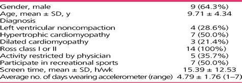 Self Reported And Accelerometer Measured Physical Activity I