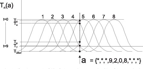 figure 2 from unsupervised clustering with spiking neurons by sparse
