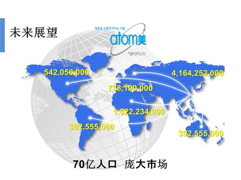 Atomy艾多美创造持续收入 Atomy艾多美奖金制度