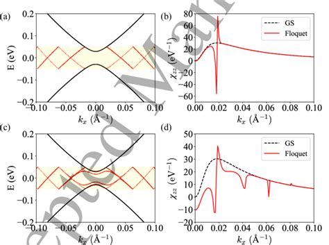 Band Structures Of D Effective Model For QL Film Under Light Download Scientific Diagram