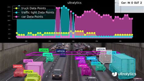 Muhammad Rizwan Munawar On Linkedin Object Counting Segmentation