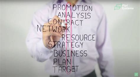 How To Start Security System Business Powerful 5tep Guide