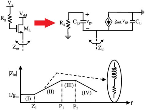 Frequency Response Of The Active Inductor Load 121 Download