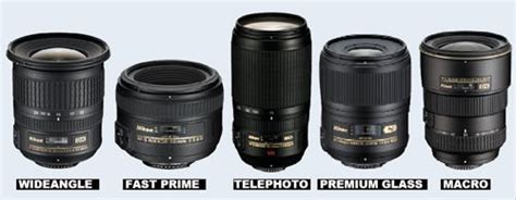 Extra Lenses What Digital Camera