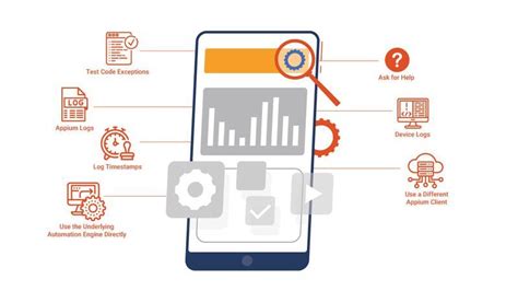 Making Your Appium Tests Fast And Reliable Part When Things Go Wrong