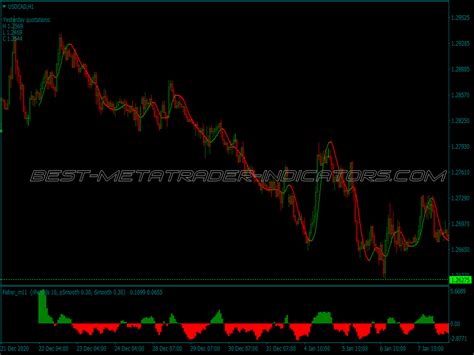 Bible Buy Sell Trading System ⋆ Great Mt4 Indicators Mq4 Or Ex4 ⋆