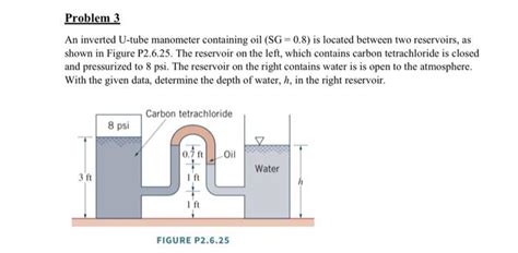 Solved Question Chegg Com