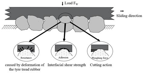 Research On The Rolling Process Of Sma 13 Asphalt Surface Layer For Bridge Decks Based On