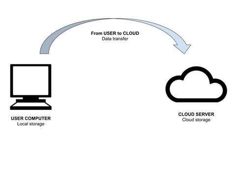 CloudHPC Data Security Cloud HPC