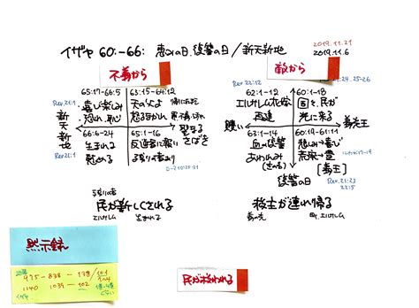 イザヤ書 60 66章の構造分析 くらべて読む聖書