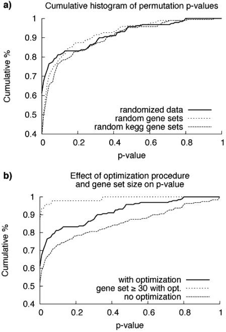 Comprehensive Pathway Recognition Results From All 191 Human And Yeast Download Scientific