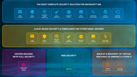 Altaro Hornetsecurity Cosa Succede Blog Di Ready Informatica