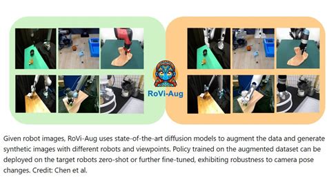 New Data Augmentation Algorithm Could Facilitate The Transfer Of Skills