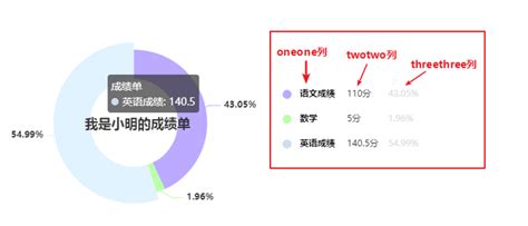 Echarts圆环图设置legend数据对齐百分比样式使用rich富文本标签和formatter函数 个人文章 Segmentfault 思否
