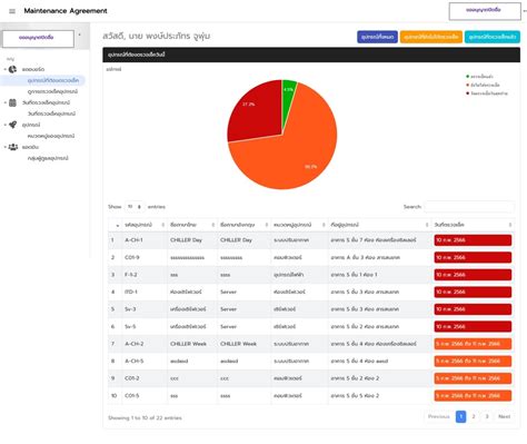 รับทำเว็บไซต์เว็บแอพแบบ Responsive Htmlcssbootstrapphpjquery