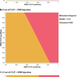 Results Of The Primary Analysis Multivariate Sensitivity Analysis The Download Scientific