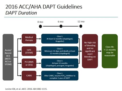 Applying New Data In Practice Ppt Download