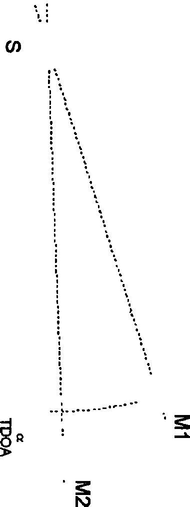 Time Delay Estimation Of A Microphone Pair Download Scientific Diagram