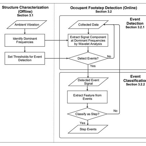 Algorithm Flowchart Download Scientific Diagram