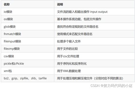 Python文件处理 进阶python中dirs Csdn博客 Python文件处理 进阶python中dirs Csdn博客