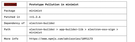 Vulnerabilities Found On Electron Builder Latest Version · Issue 7485 · Electron Userland