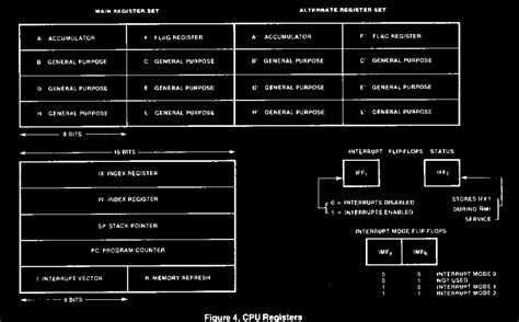 is there any way to read current interrupt mode in z80 machine code