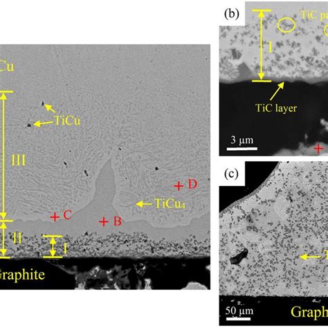 Xrd Pattern Of Graphite Ti 50 μm Cu Joint Plane Download Scientific Diagram