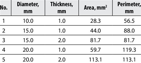 Dimensions Of The Probes Used For Measure Ments Download Scientific Diagram