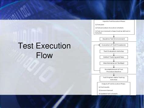 Ppt Automated Software Testing Test Execution And Review Powerpoint Presentation Id614057