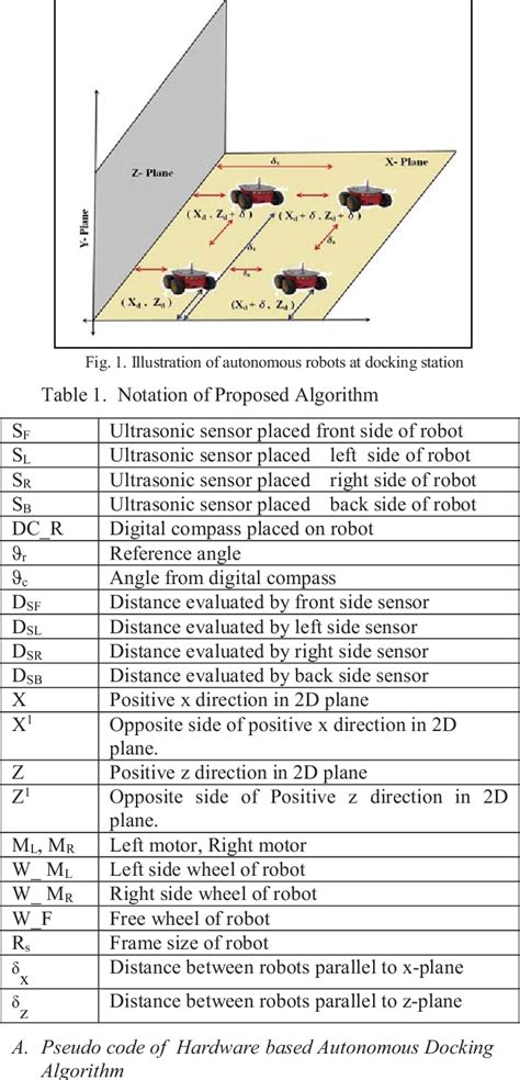 Table 1 From Hardware Scheme For Autonomous Docking Algorithm Using Fpga Based Mobile Robot