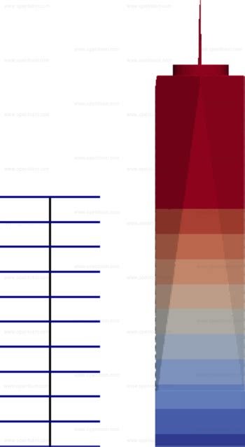 Openfoam® V1706 New And Updated Solvers And Physics