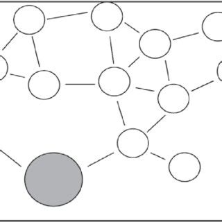 4 Multi Hop Grid Topology Download Scientific Diagram