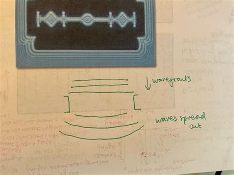 AQA Physics A Level Optics Diffraction Flashcards Quizlet