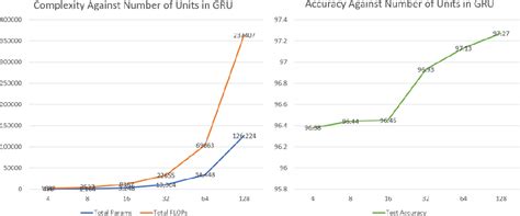 Figure 1 From Recurrent Network With Attention For Symbol Detection In Communication Systems