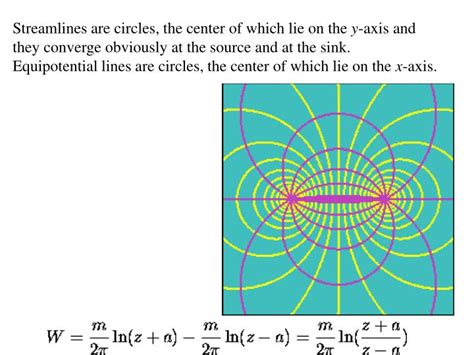 Ppt Potential Flow Theory Incompressible Flow Powerpoint Presentation Id275305 Ppt Potential Flow Theory Incompressible Flow Powerpoint Presentation Id275305